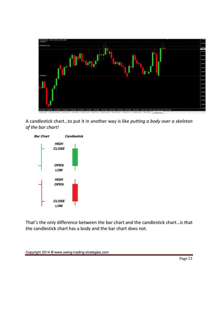 The Ultimate Price Action Trading Guide